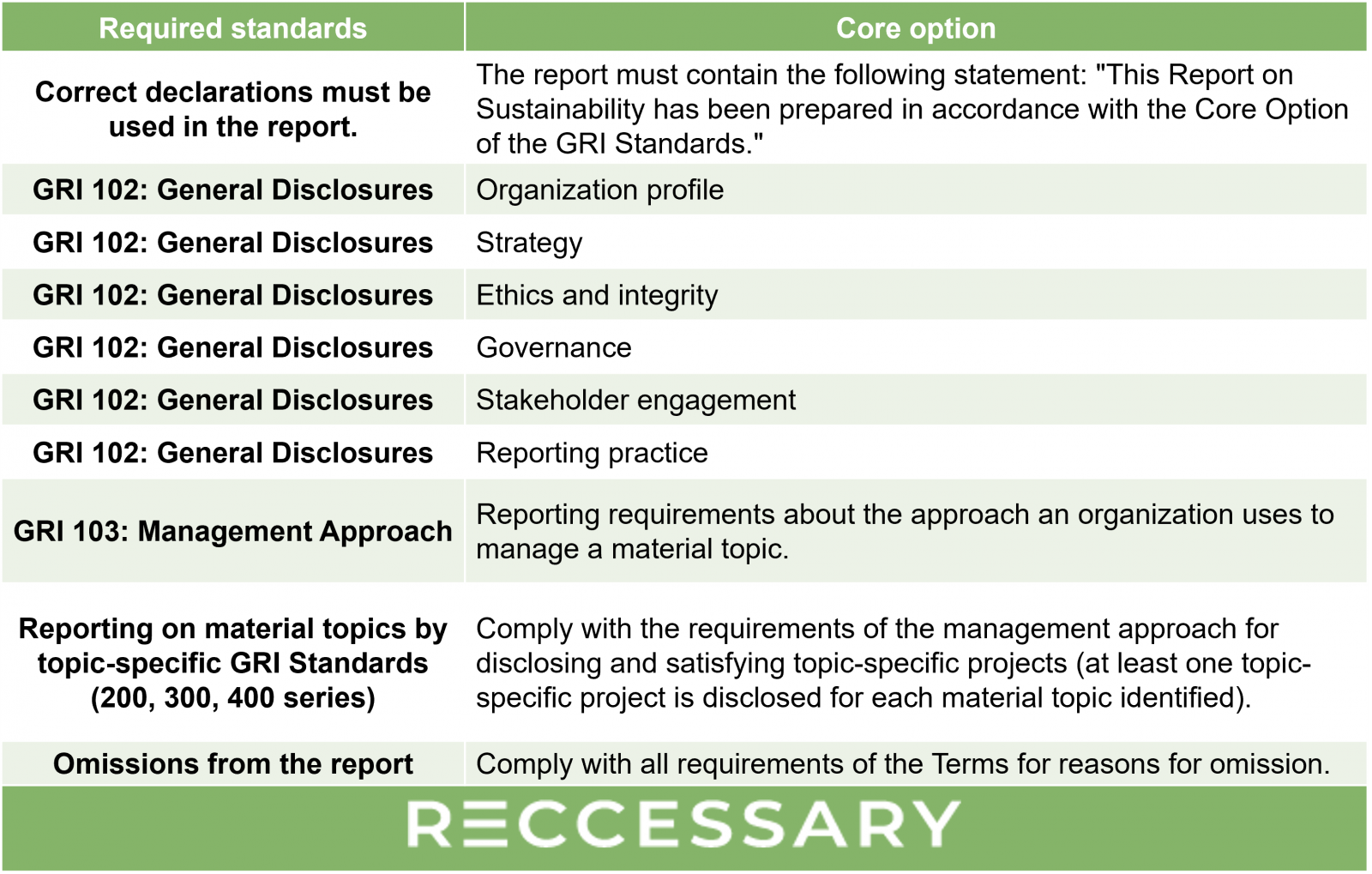 Global Reporting Initiative Gri Reccpedia Reccessary